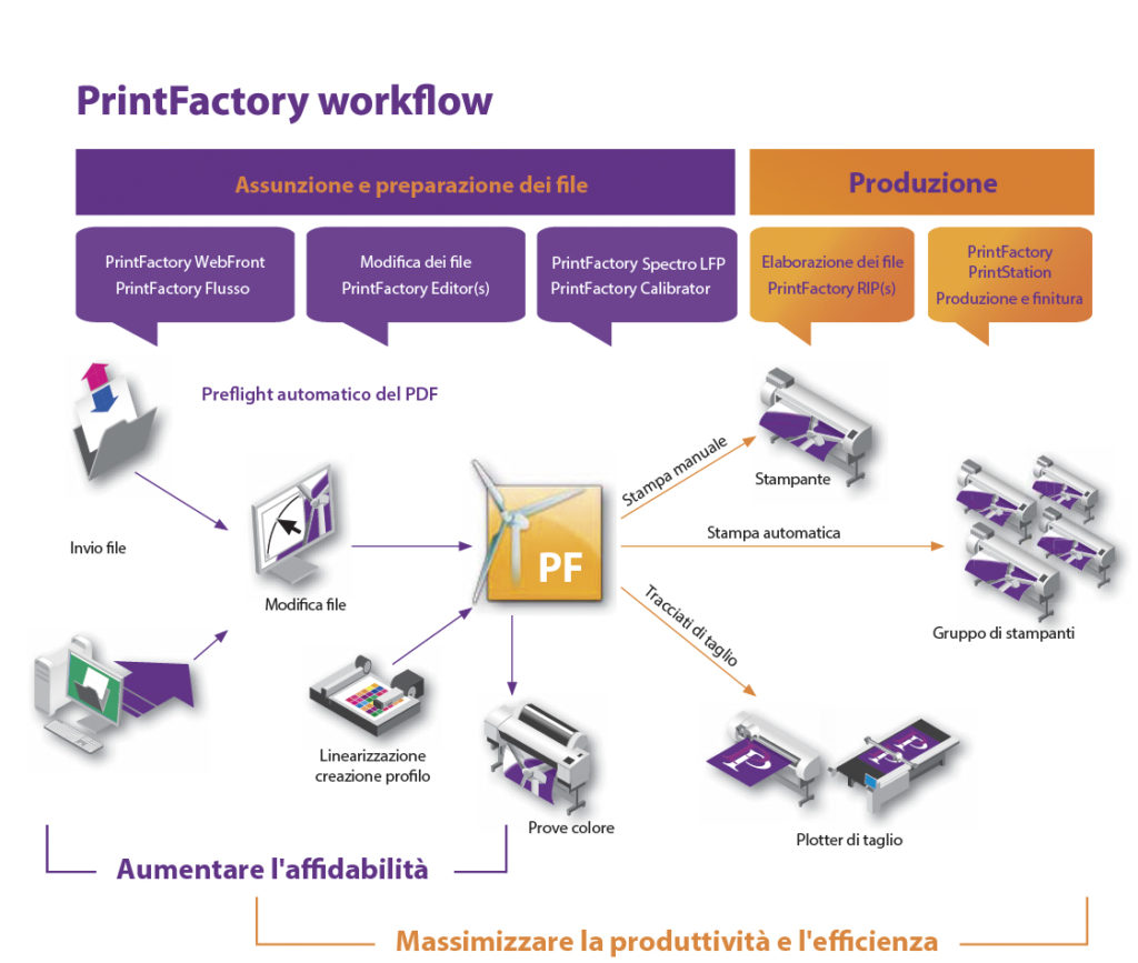 PrintFactory – Axee